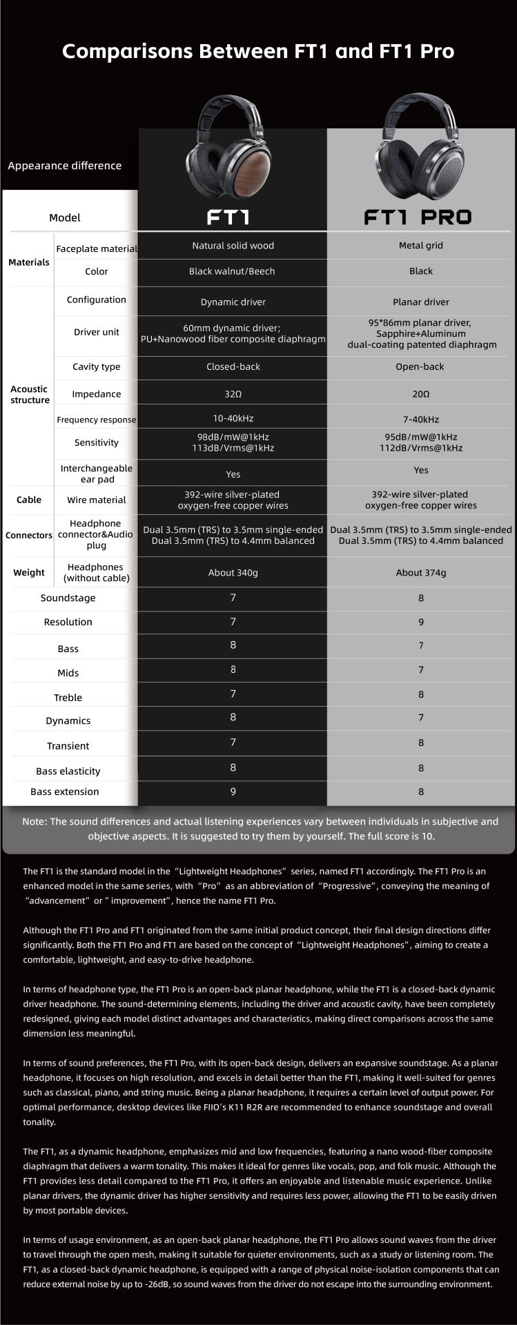 FiiO FT1 Pro | Black | HL02525.1